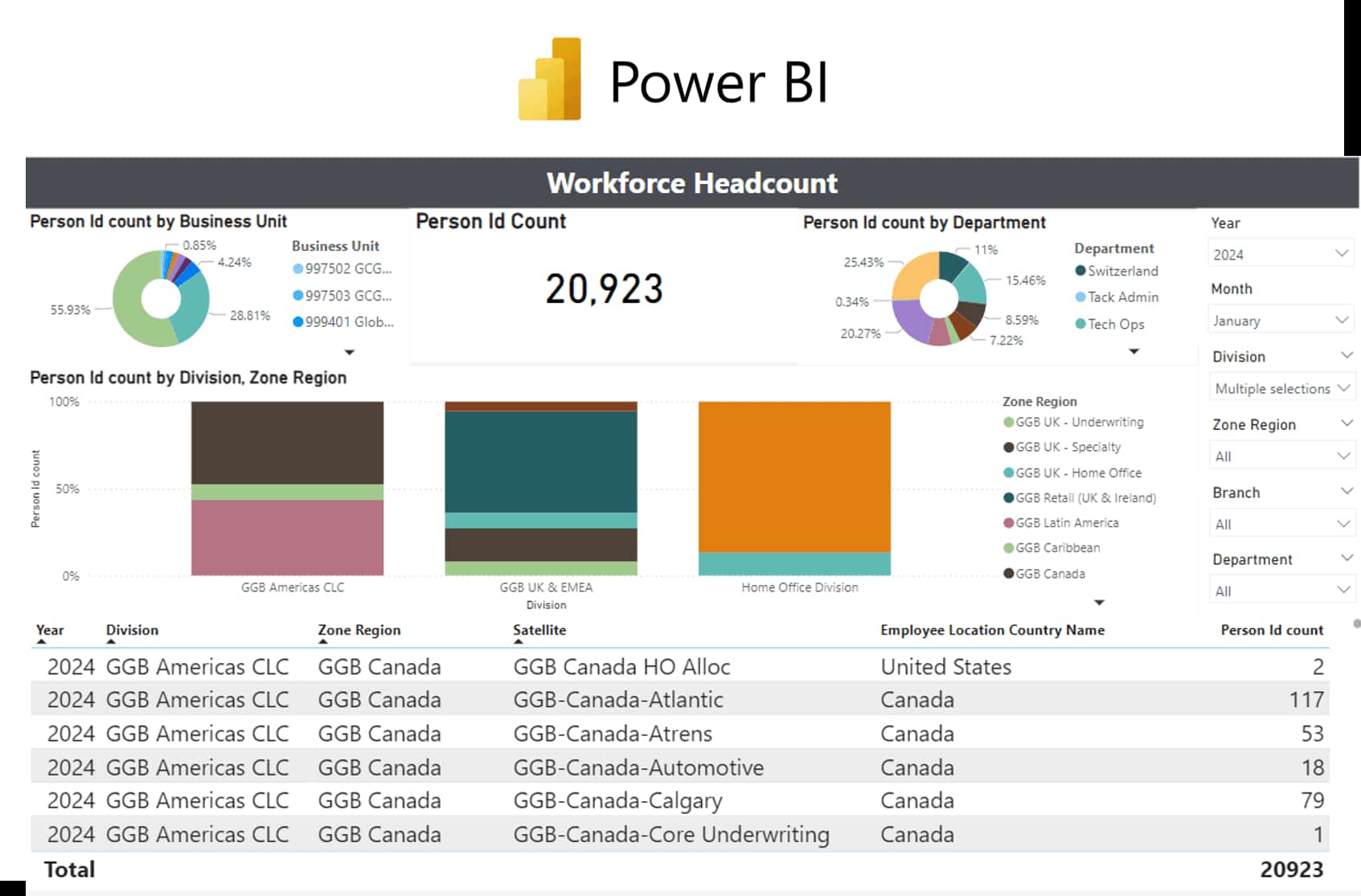 Seamless OAC/OBIEE to Power BI Migration Utility | KPI Partners